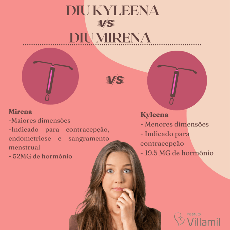 Qual a diferença entre DIU Kyleena e Mirena? - Instituto Villamil