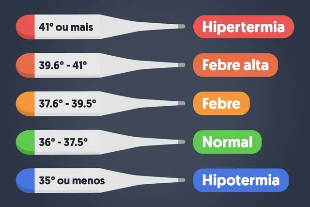 Febre no bebê: o que você precisa saber ? - Instituto Villamil